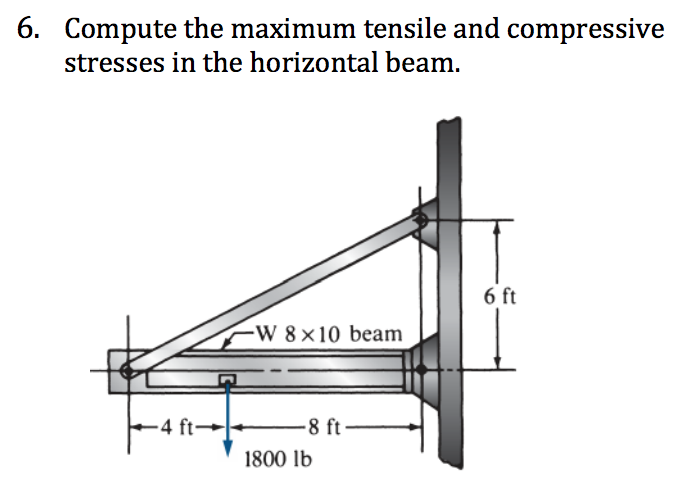 Solved 6. Compute the maximum tensile and compressive | Chegg.com