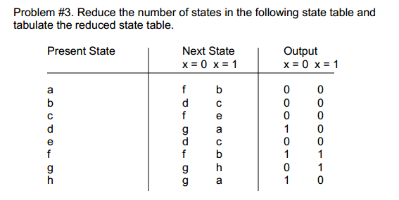 Reduce the number of states in the following state | Chegg.com