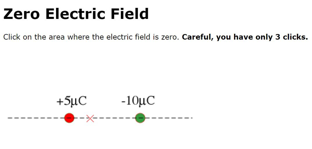 Solved Click on the area where the electric field is zero. | Chegg.com