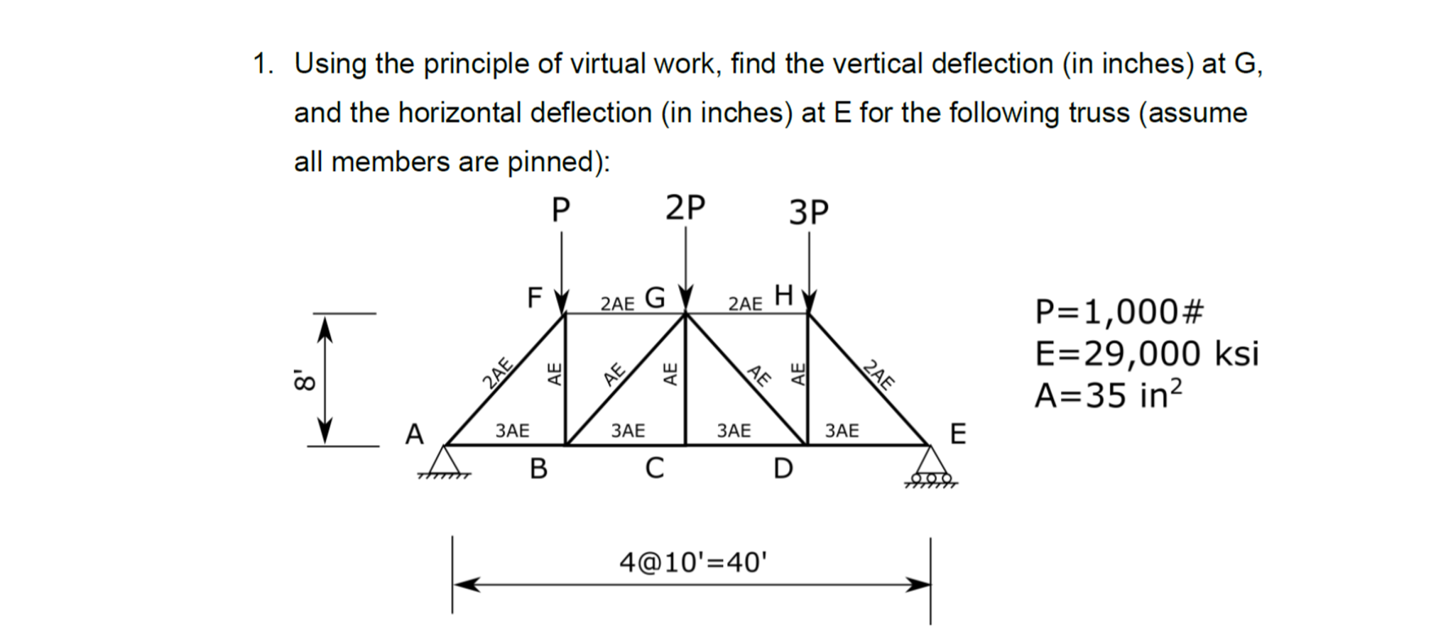 Using the principle of virtual work, find the | Chegg.com