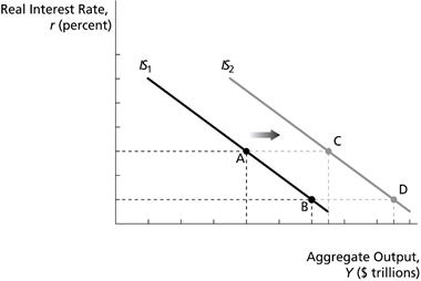 Solved (a) Briefly explain the major factors that will shift | Chegg.com