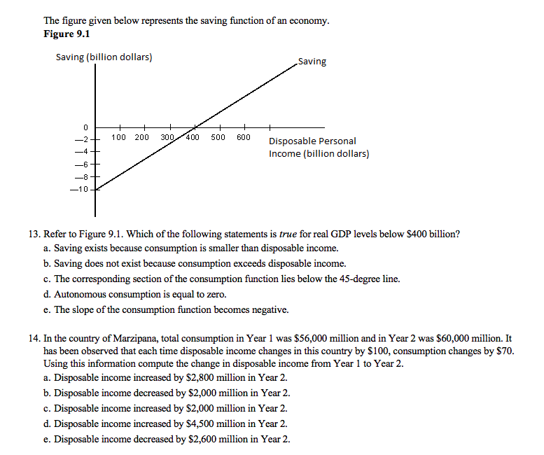 Solved 1. Other things equal, investment spending will | Chegg.com