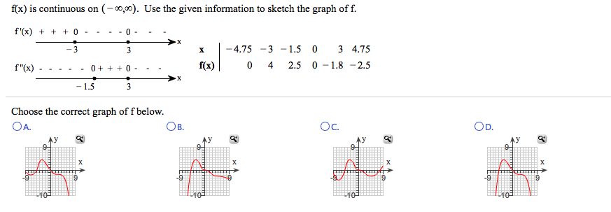 Solved f(x) is continuous on ( - infinity, infinity)/. Use | Chegg.com