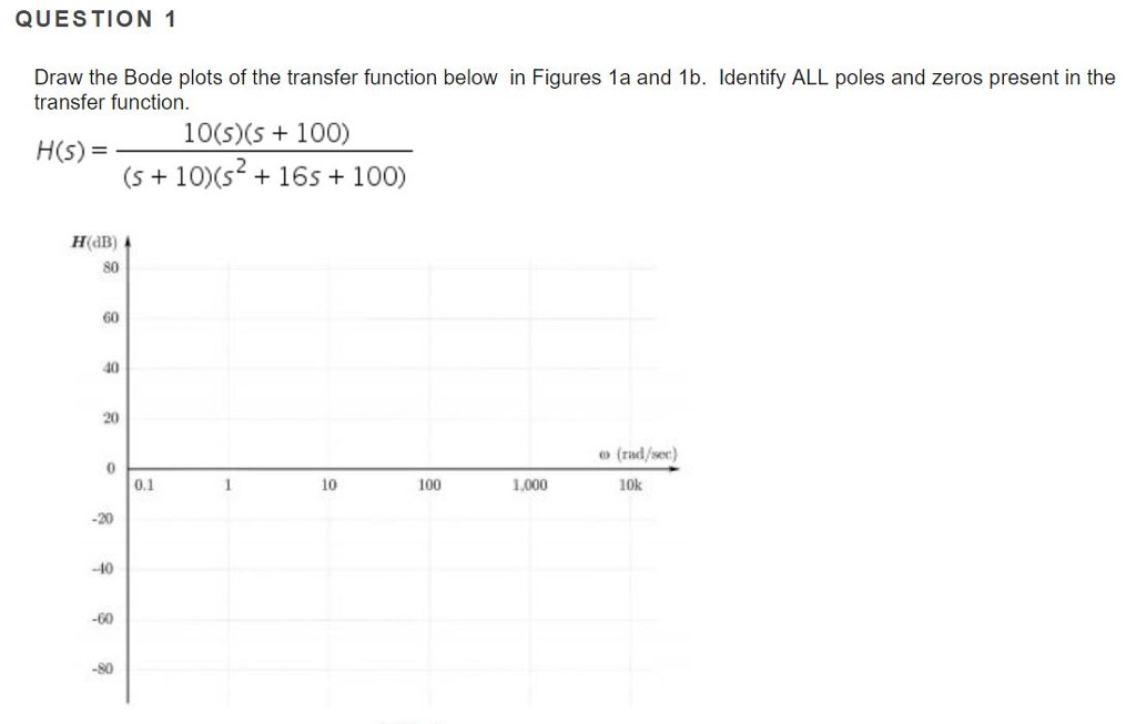Solved QUESTION 1 Draw the Bode plots of the transfer | Chegg.com