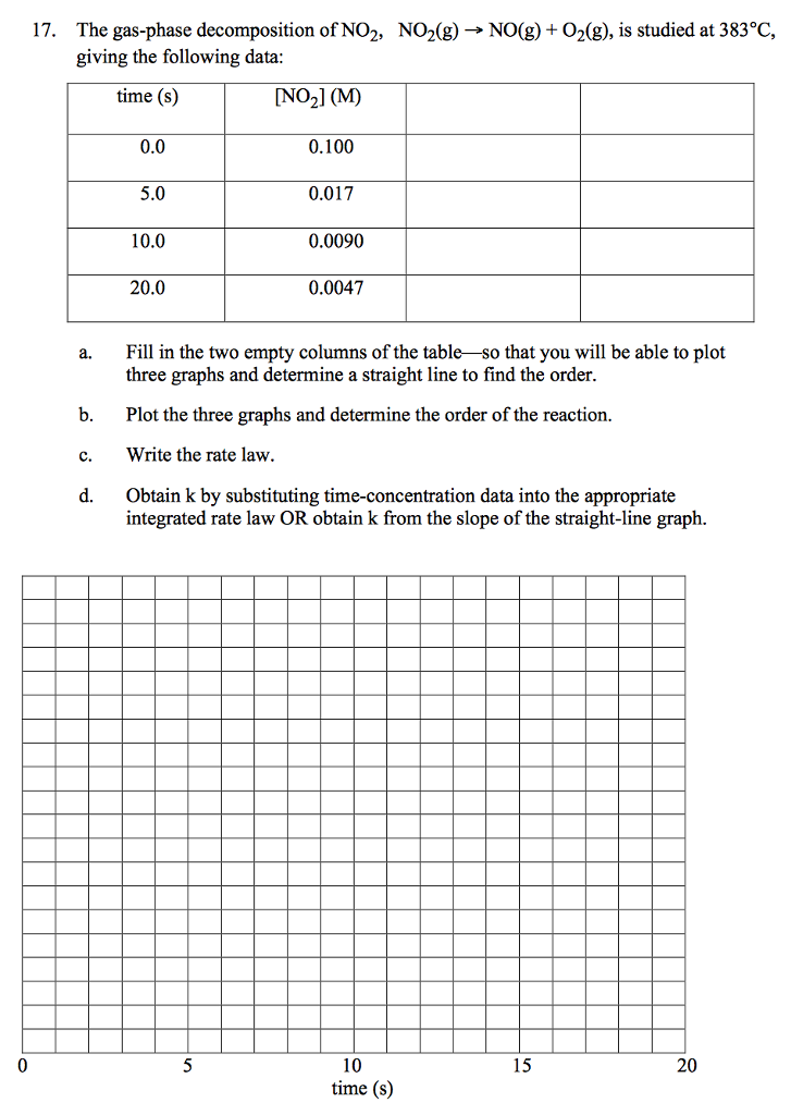 Solved The gas-phase decomposition of NO2, giving the | Chegg.com