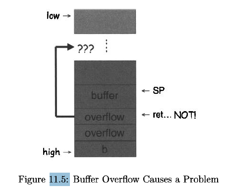 Suppose that the NX bit method of protecting against | Chegg.com