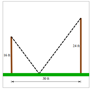 Solved Two vertical poles, one 16 ft high and the other 24 | Chegg.com