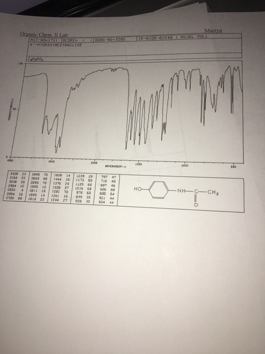 Solved Label the IR spectra | Chegg.com