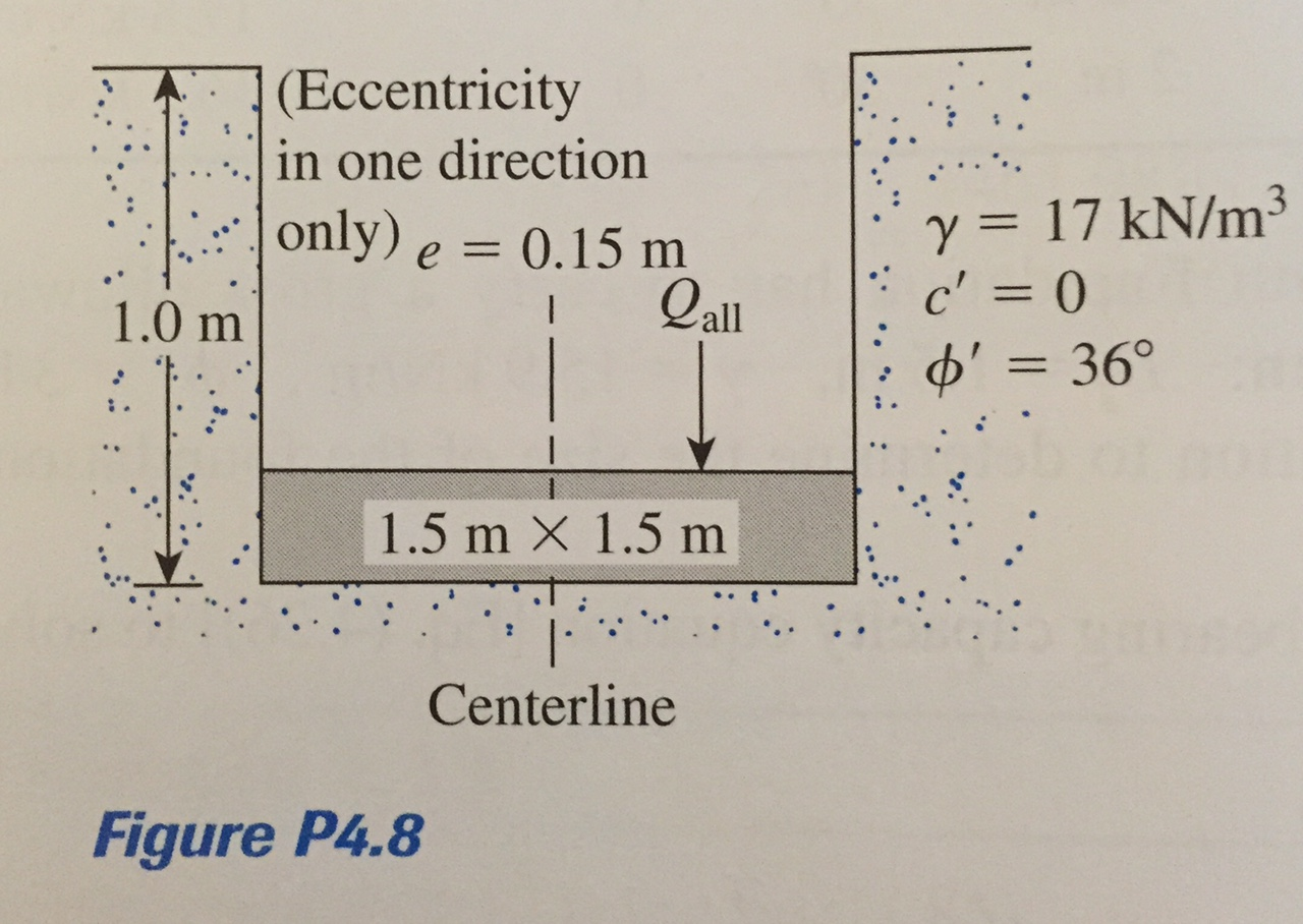 Solved An eccentrically loaded foundation is shown in Figure | Chegg.com