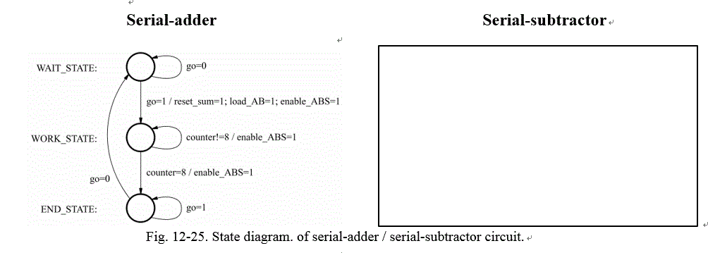 Solved Serial-adder Serial-subtractor» WAIT STATE: go-0 go. | Chegg.com