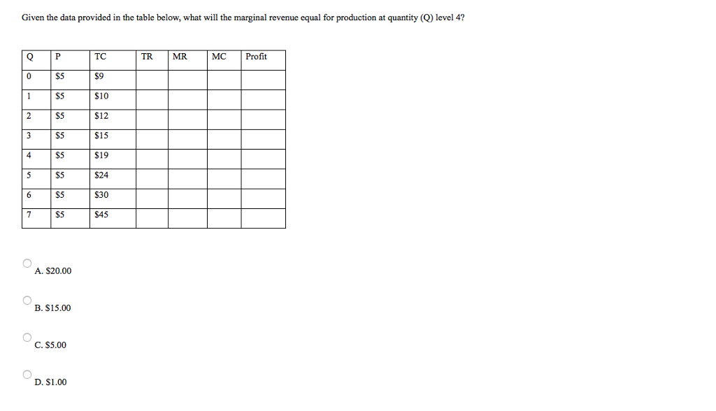 Solved Given the data provided in the table below, what will | Chegg.com