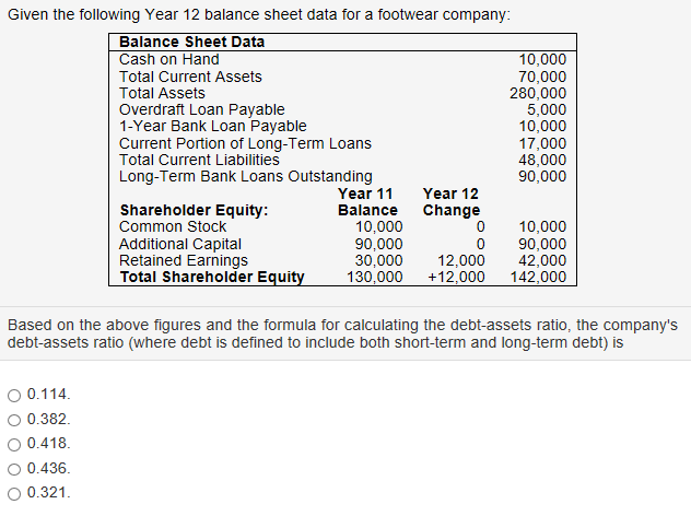 Solved Given the following Year 12 balance sheet data for a | Chegg.com