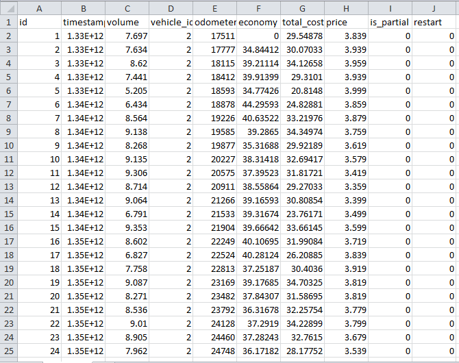 timestamivolume vehicle_ic odometer economy | Chegg.com