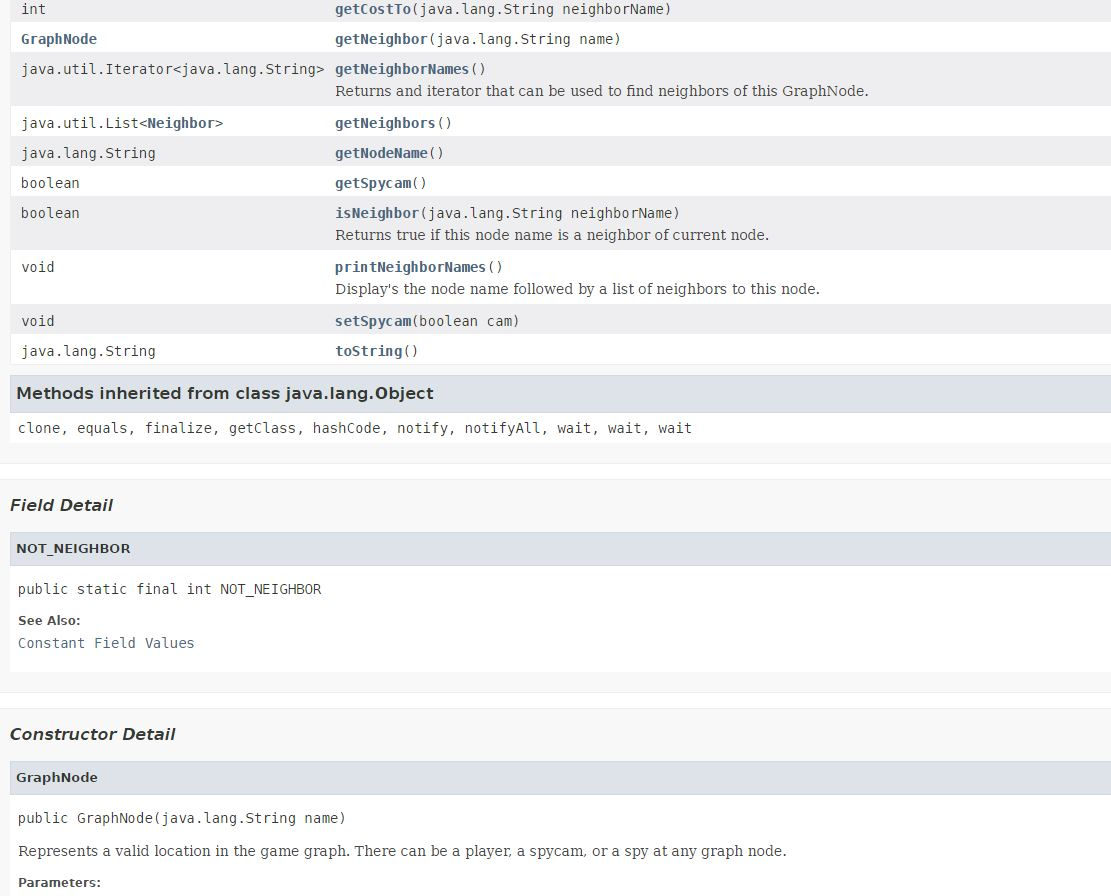 Solved Class GraphNode java.lang.object GraphNode All | Chegg.com