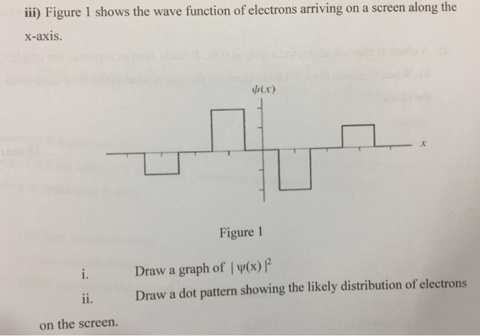 Solved Figure 1 Shows The Wave Function Of Electrons