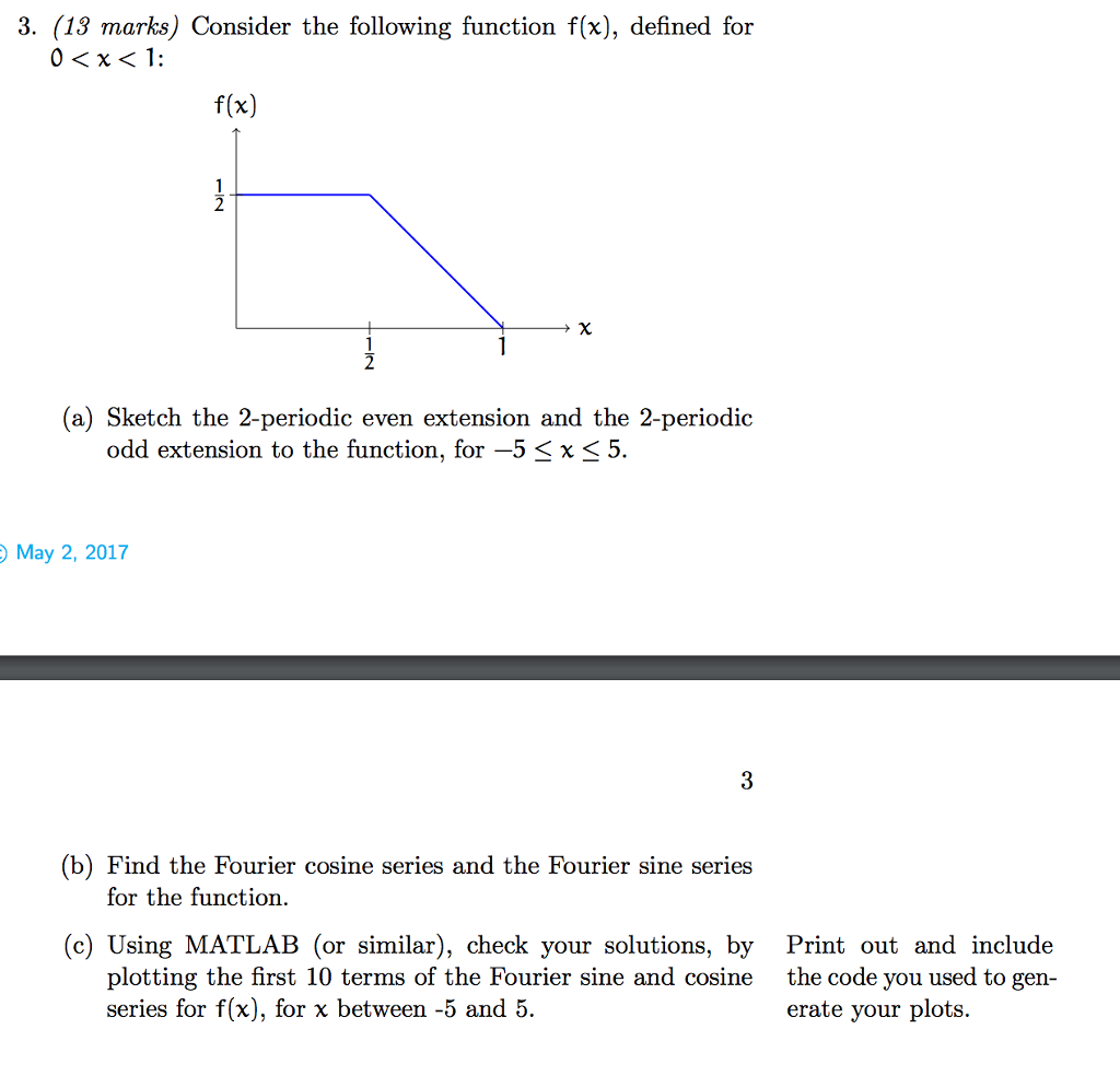 Consider the following function f(x), defined for 0