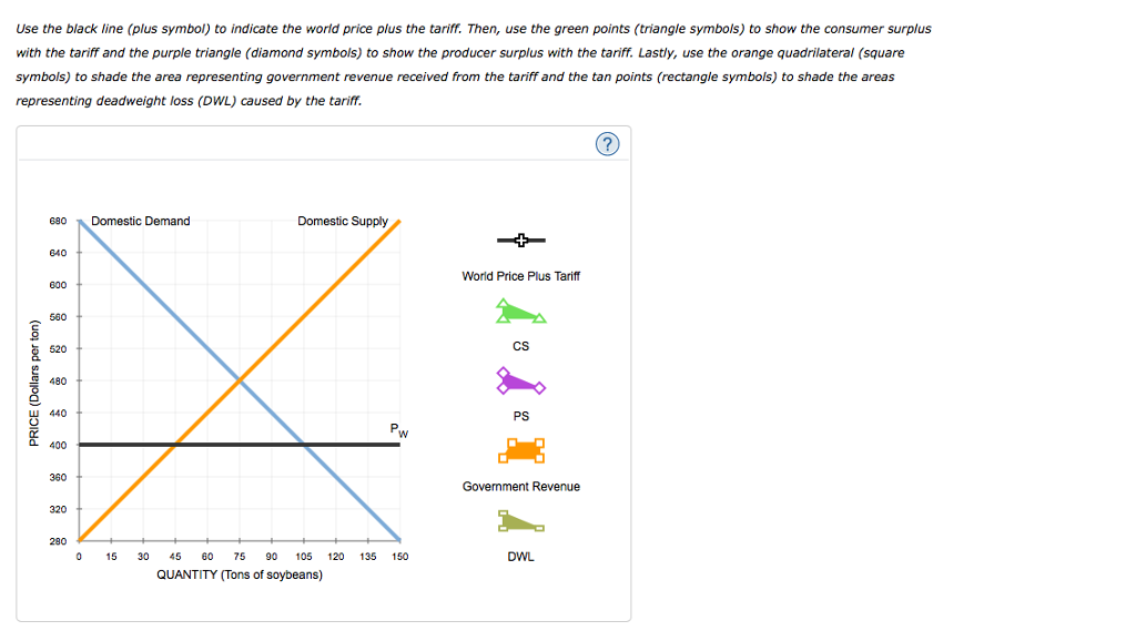 Solved 3. Welfare effects of a tariff in a small country | Chegg.com