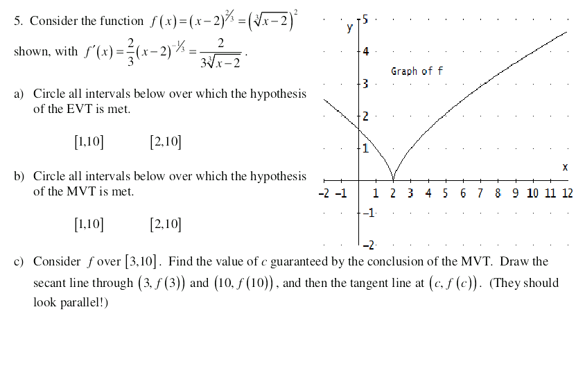 Solved Consider the function f (x) = (x - 2)^2/3 = (3 square | Chegg.com