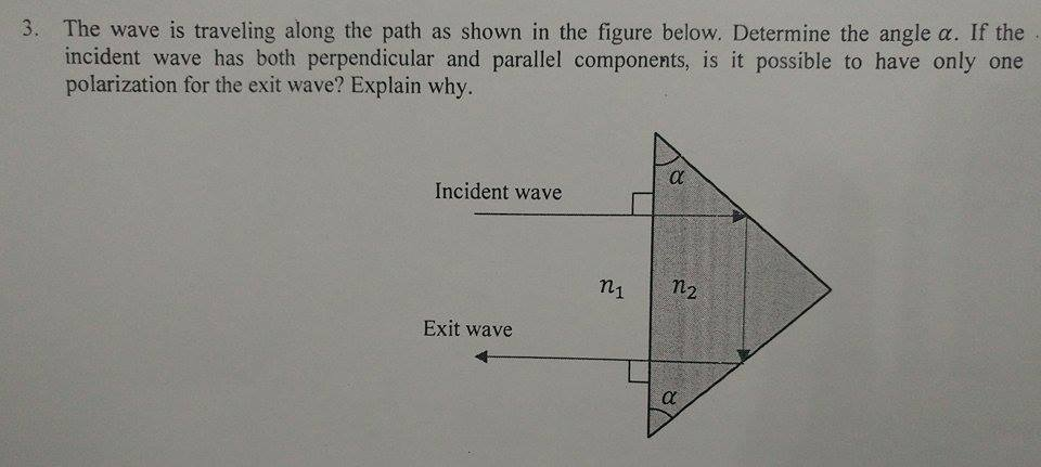 Solved The wave is traveling along the path as shown in the | Chegg.com