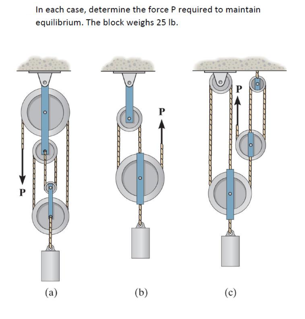 Solved In each case, determine the force P required to | Chegg.com