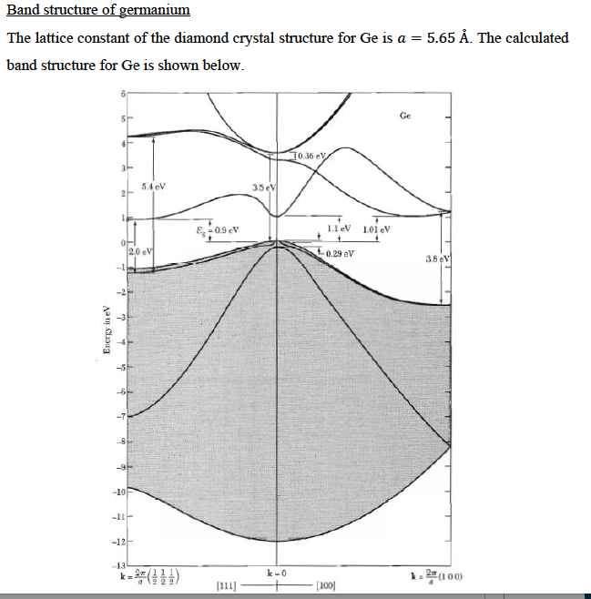 Band structure of germanium The lattice constant of | Chegg.com