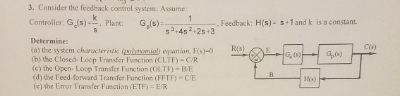 Solved 3. Consider the feedback control system: Assume: | Chegg.com