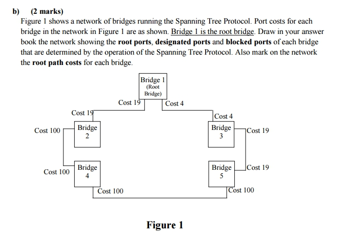 Solved Figure 1 shows a network of bridges running the | Chegg.com