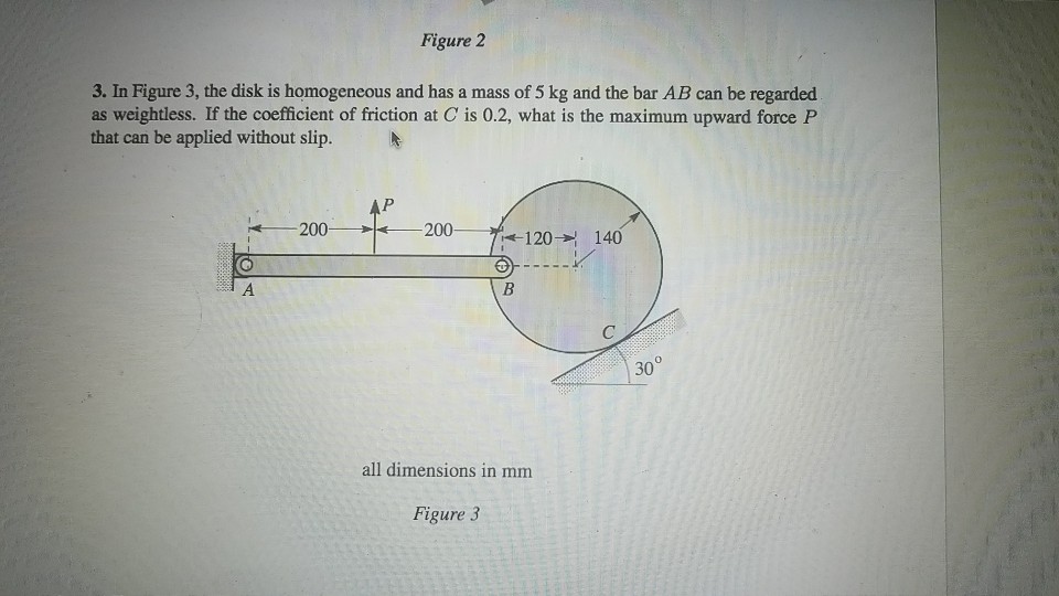 Solved Figure 2 3. In Figure 3, the disk is homogeneous and | Chegg.com