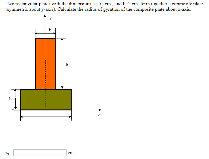 Solved Two rectangular plates with the dimensions a= 55 cm., | Chegg.com