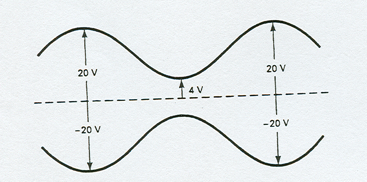 Solved 3. For the AM envelope shown below, determine d. | Chegg.com
