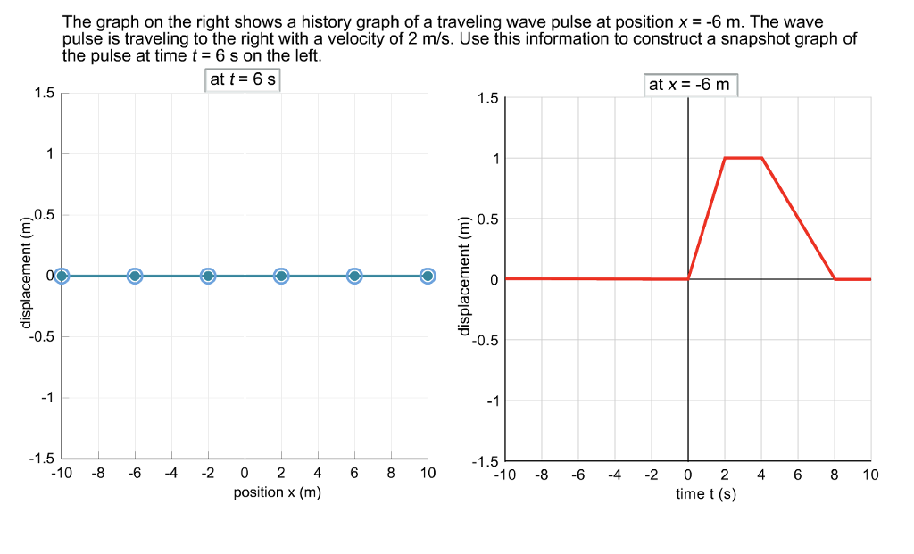 Solved The graph on the right shows a history graph of a | Chegg.com