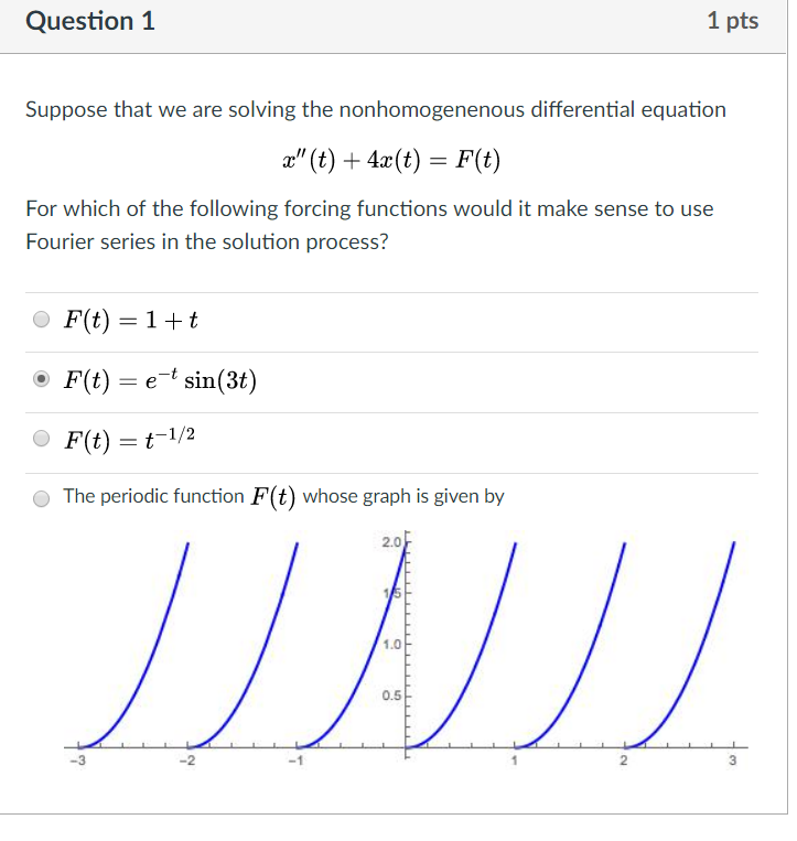 Solved Question 1 1 pts Suppose that we are solving the | Chegg.com