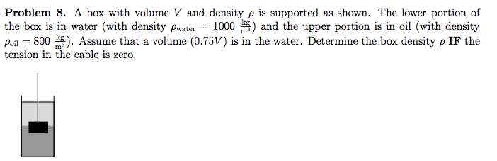 Solved A box with volume V and density rho is supported as | Chegg.com