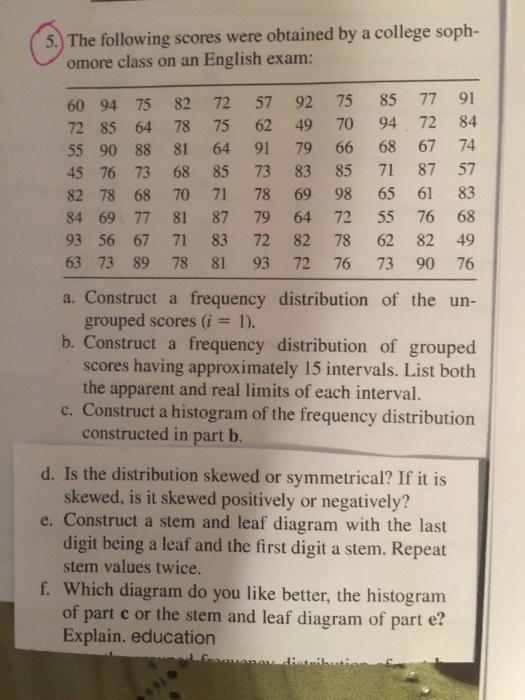 Solved The following scores were obtained by a college | Chegg.com
