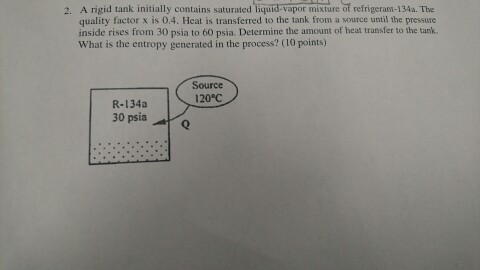 Solved A rigid tank initially contains saturated | Chegg.com
