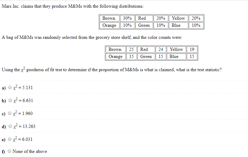 Solved Mars Inc. claims that they produce M&Ms with the | Chegg.com