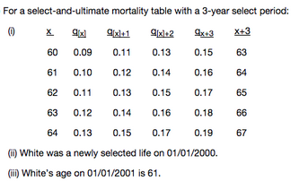Solved For a select-and-ultimate mortality table with a | Chegg.com