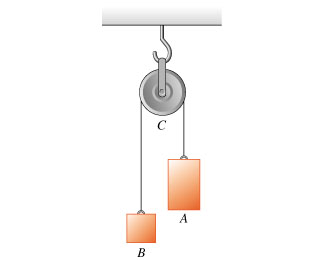 Solved The figure above illustrates an Atwood's machine. Let | Chegg.com