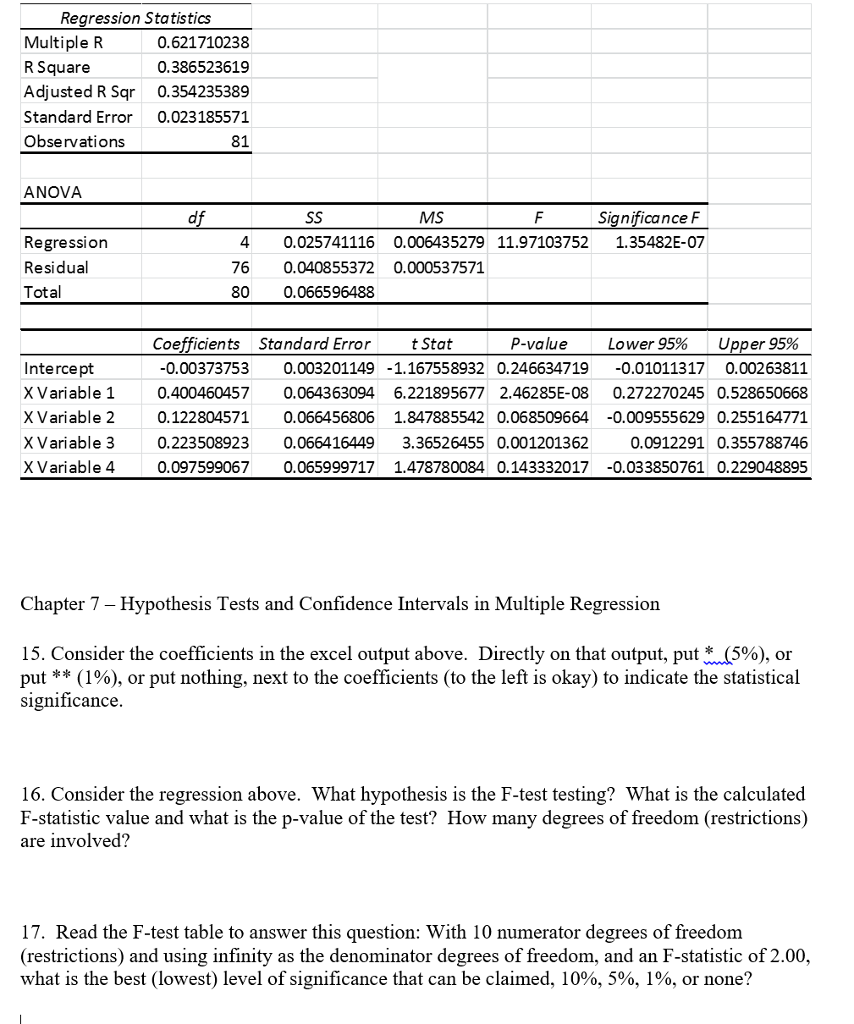 Solved Regression Statistics Multiple R R Square Adjusted R | Chegg.com