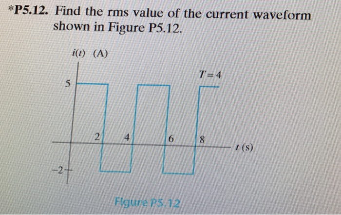 Solved Find the rms value of the current waveform shown in | Chegg.com