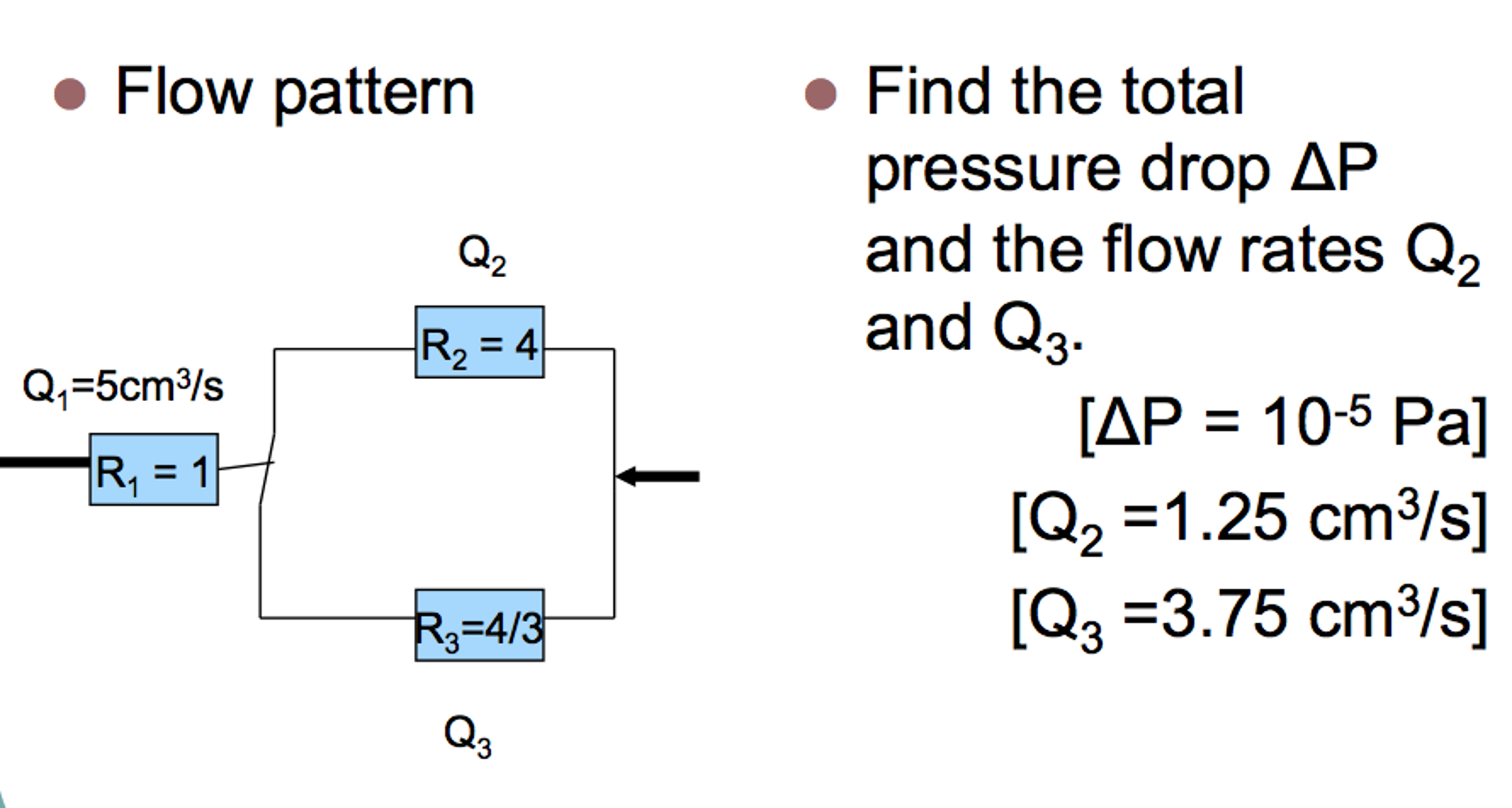 Flow pattern Find the total pressure drop delta P | Chegg.com