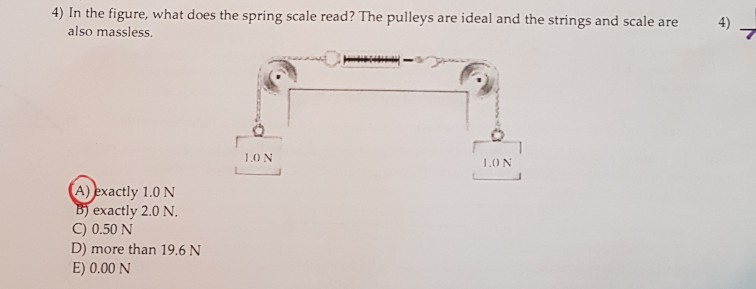 Solved 4) In the figure, what does the spring scale read? | Chegg.com
