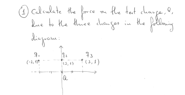 Solved The question: Calculate the force on the test charge | Chegg.com