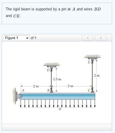 Solved: The Rigid Beam Is Supported By A Pin At And Wires ... | Chegg.com