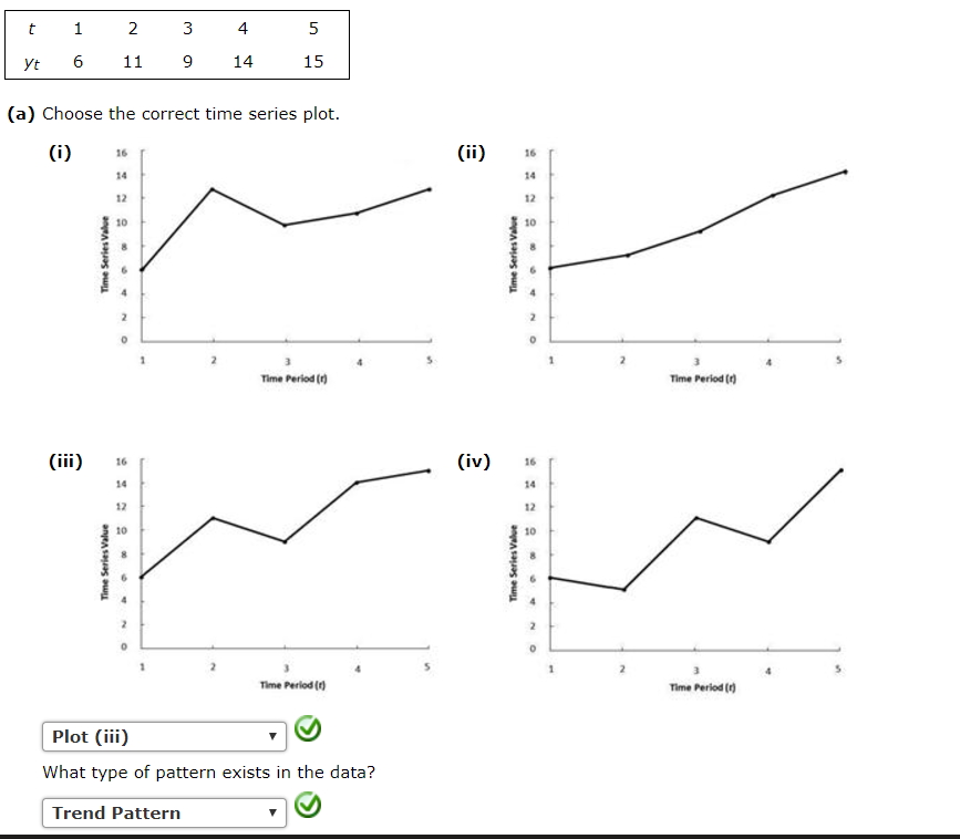 Solved 2 4 yt 6 11 14 15 (a) Choose the correct time series | Chegg.com