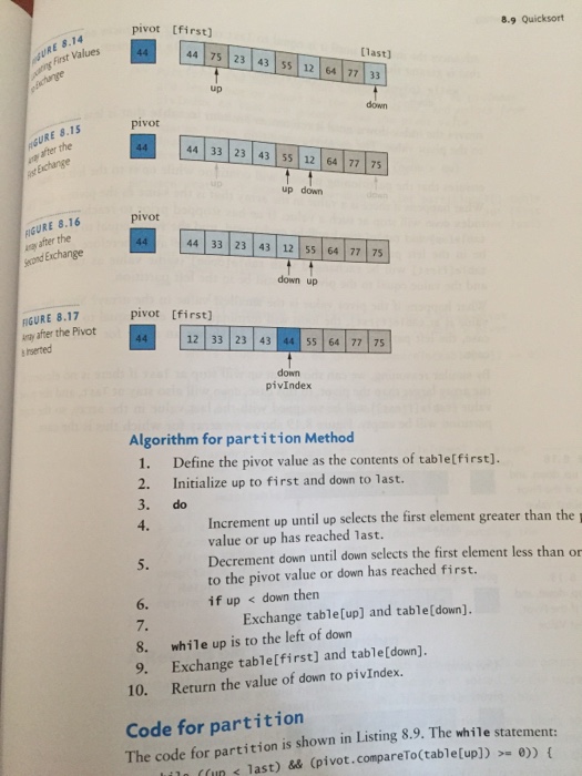 Solved Given the following u sorted sequence of numbers: 22, | Chegg.com