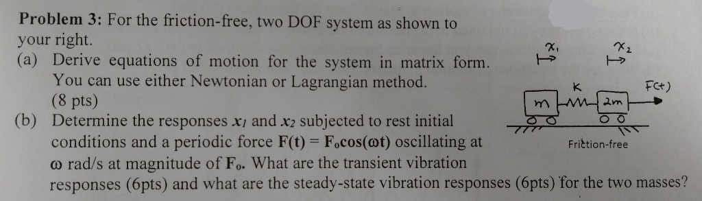 Solved Problem 3: For the friction-free, two DOF system as | Chegg.com