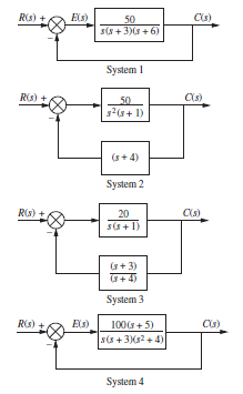 Solved provide the MATLAB code for nyquist plots for the | Chegg.com