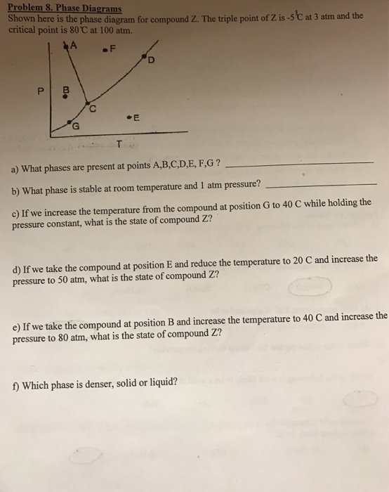 Solved Shown here is the phase diagram for compound Z. The | Chegg.com
