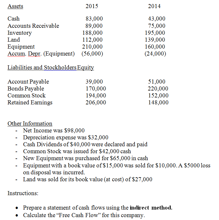 Solved Net Income was $98,000 Depreciation expense was | Chegg.com